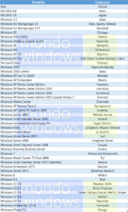 Windows Codename - MondoWindows.it